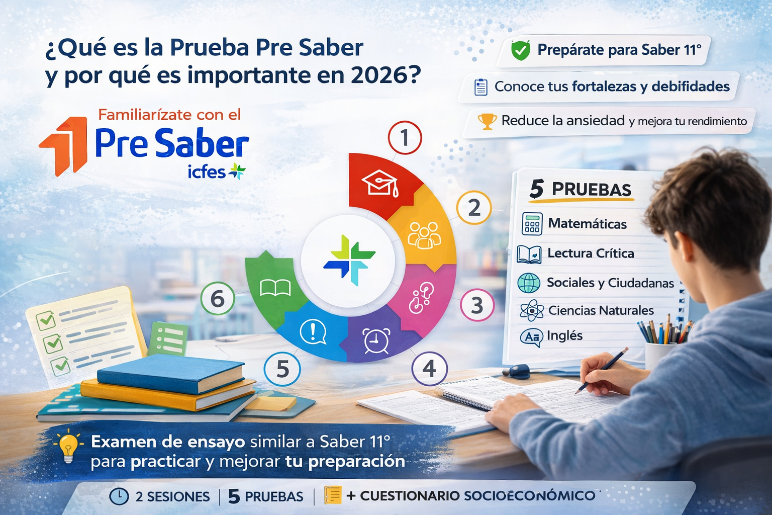 ¿Qué es la Prueba Pre Saber y por qué es importante en 2026? | SISaber